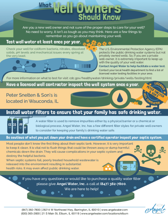 What Well Owners Should Know - Angel Water Inc.