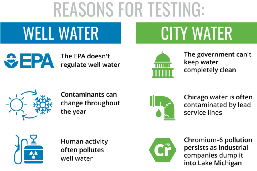 5 Important Reasons for Drinking Water Testing in Chicago
