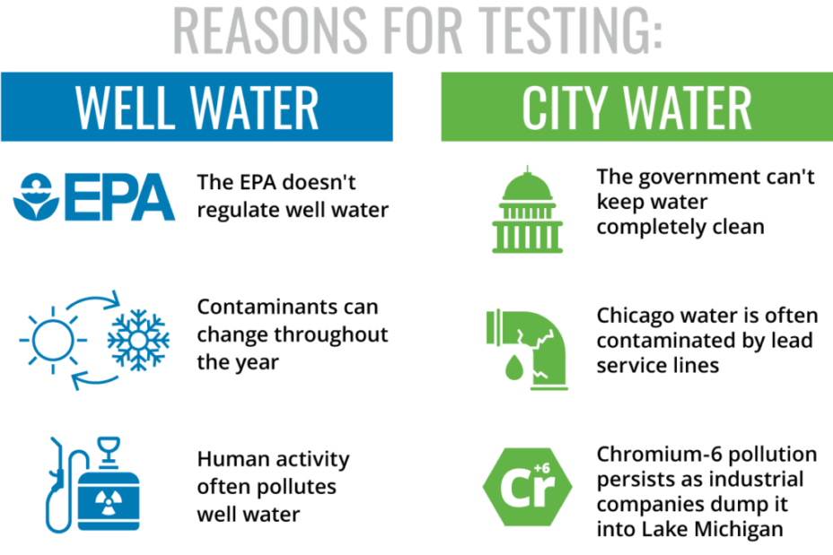 5 Important Reasons for Drinking Water Testing in Chicago