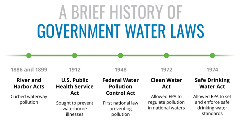 Are the Government Drinking Water Standards Good Enough?