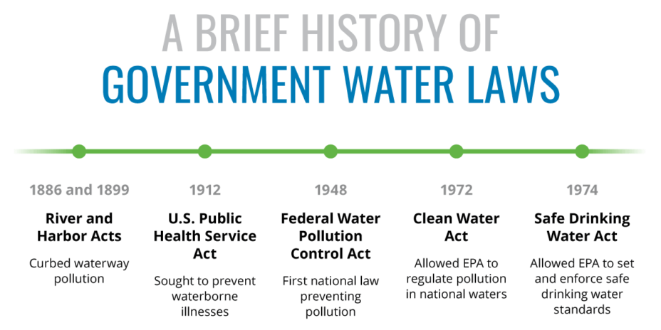 Are the Government Drinking Water Standards Good Enough?
