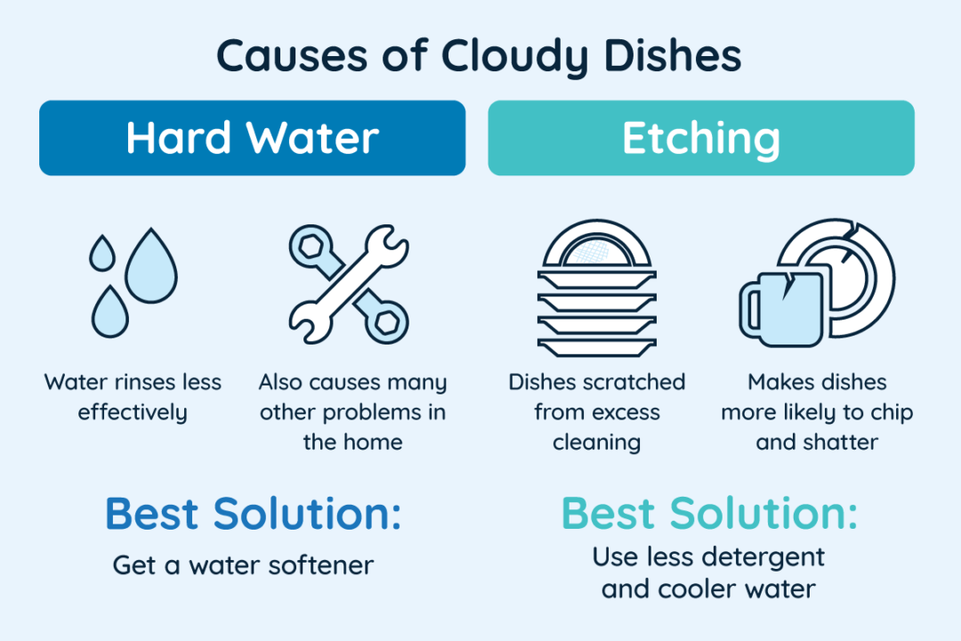 Why Do I Get Milky Glasses from My Dishwasher? – Angel Water